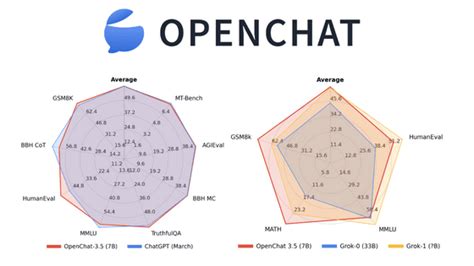 A Chatbot Called Secret Llama That Can Run Open Source Llms Such As Llama And Mistral In A