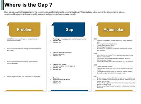 Executive Summary Gap Slide Team
