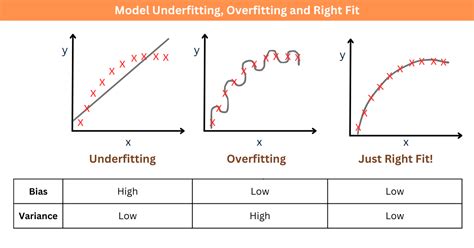 Overfitting Underfitting And Models Capacity In Deep Learning Machine Mindscape