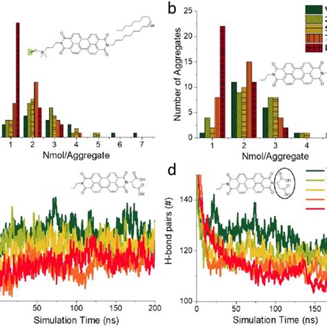 Radial Distribution Functions Of The Interactions In Different Solvent