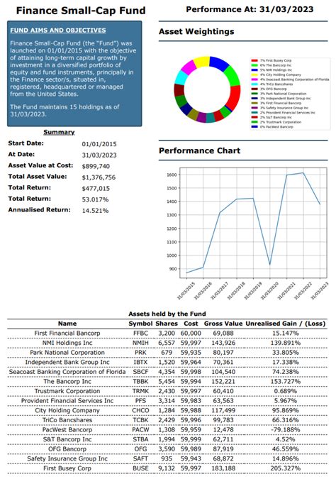 GitHub Laked0601 PortfolioAnalysis A Fund Creation And Reporting Tool Which Downloads Real