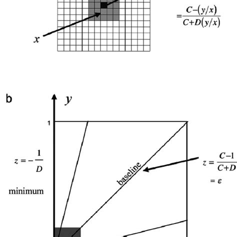a discov average input x to the center square the average input y to