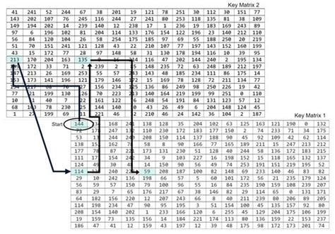 Cryptography An Open Access Journal From Mdpi