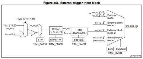 Stm32h5 How To Interconnect Rcc Clocks To Timers Stmicroelectronics