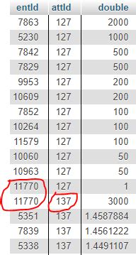 Sql MySQL Ordering With GROUP BY And ORDER BY Different Column