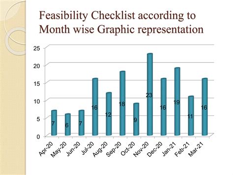 Feasibility Checklist Pptx