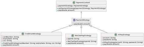【行为型模式】策略模式 行为型 策略模式 csdn博客
