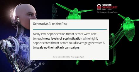 Canadian Cybersecurity Inc On Linkedin Ai Ddos Appsec Cyberrisk
