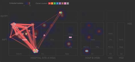 Figure S2 Network Layout View Of Clonal Clusters The Pathospot Network