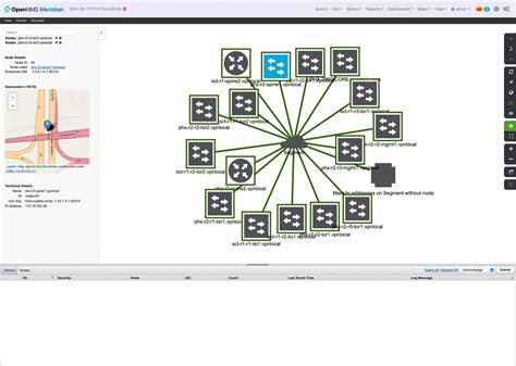 Opennms Open Source Network Monitoring Platform