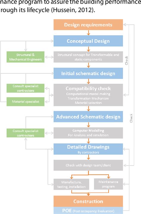 Figure 17 From Free Form Transformation Of Spatial Bar Structures