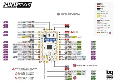 Arduino MINI Pinout Diagram General Guidance Arduino Forum