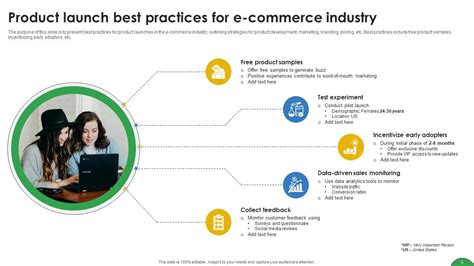Industry Best Practices Powerpoint Ppt Template Bundles Ppt Presentation