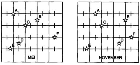 EAAE Measuring Distances By Parallax Method