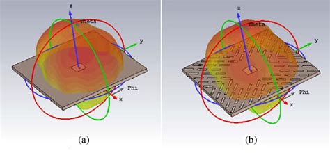 Figure 28 From Broadband Radar Cross Section Reduction Of Microstrip