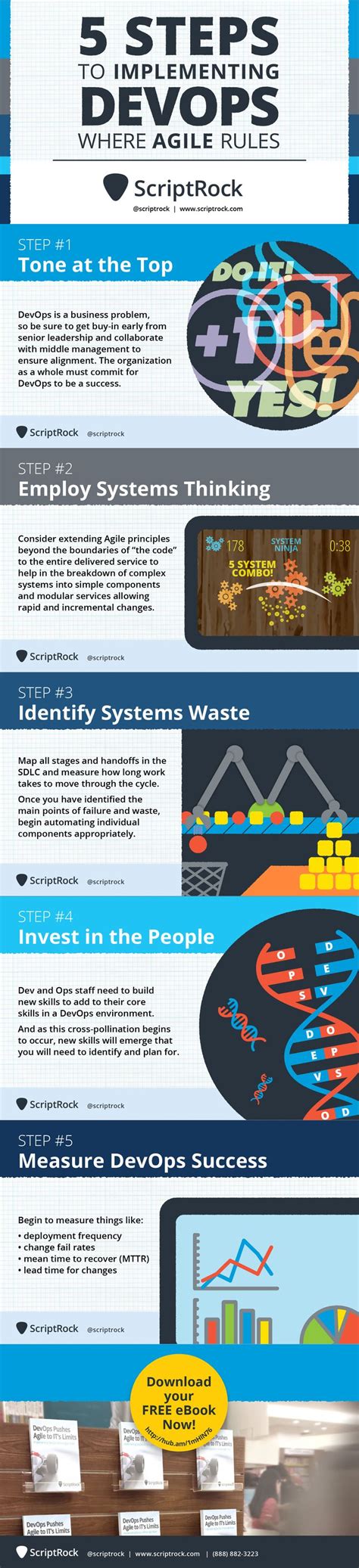 2781 Best Project Management And PMBOK Images On Pinterest Change Management Learning And