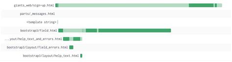 Django Crispy Forms Performance Issue Stack Overflow