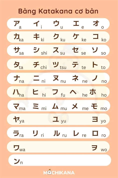 Bảng Chữ Cái Katakana Học Phát âm Cách Viết Giúp Bạn Ghi Nhớ