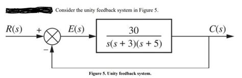 Solved A Represent The Closed Loop System In State Space Chegg Com