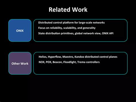 Open Network Operating System Ppt