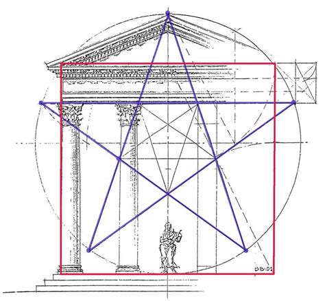 Beauty Memory Unity A Theory Of Proportion In Design