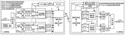 Multi Carrier Signal Index Modulation And Demodulation Method Based On Constellation Diagram