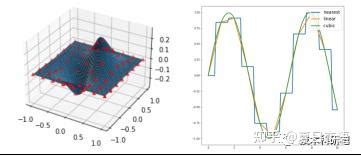 基于Python机器学习深度学习技术提升气象海洋水文应用 知乎