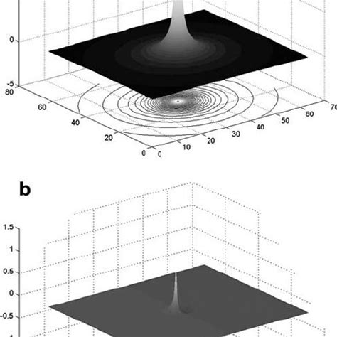 A Projection Of A Null Space Element B Reconstruction Of The Download Scientific Diagram