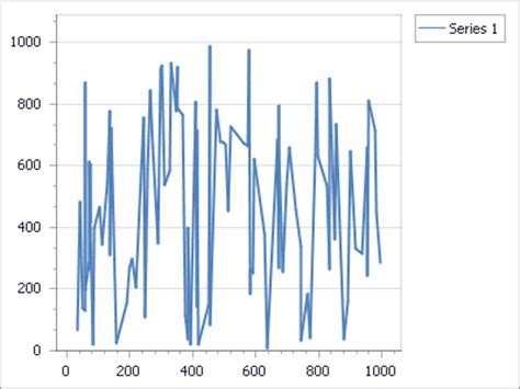 Comparing NET Chart Solutions For Web Applications CodeProject