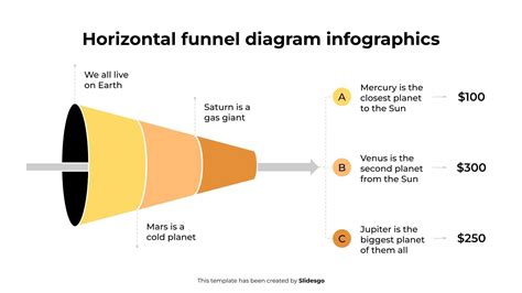 Horizontal Funnel Diagram Infographics Template