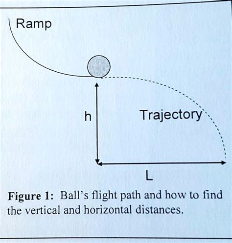 Solved Ramp Trajectory Figure I Ball S Flight Path And How To Find The Vertical And Horizontal