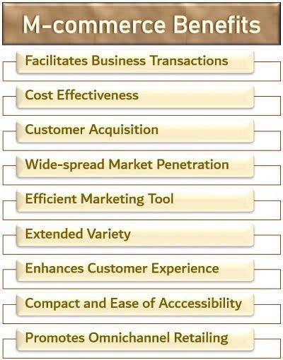 Syed Abdul Asfaan On Linkedin Programmer Appdevelopment Tech Post Mcommerce Ecommerce