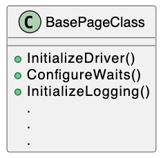 Test Automation Frameworks Page Object Model Vs Page Component Object Model