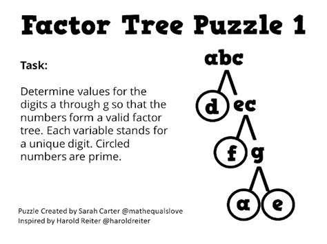 Factor Tree Math