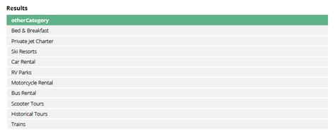 Graph Algorithms In Neo4j Graph Algorithms In Practice