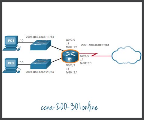 Dynamic Addressing For IPv6 LLAs CCNA 200 301