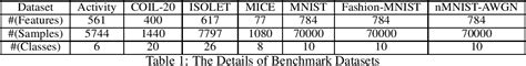 Table 1 From A Contrast Based Feature Selection Algorithm For High Dimensional Data Set In