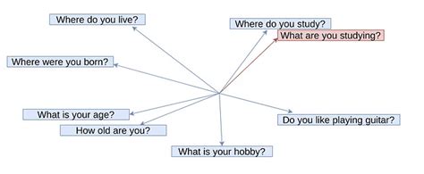 What Is Sentence Similarity In Ai