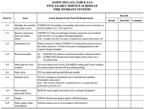 Fire Hydrant Maintenance Checklist