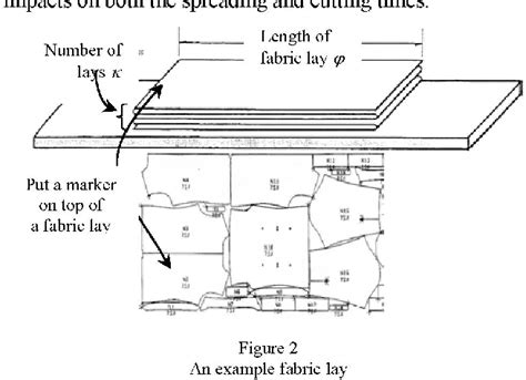 Fabric Cutting Optimizer Meisterpooter