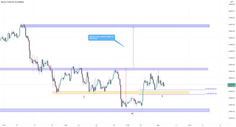 Btcusdt Inverse Hns Pattern For Binance Btcusdt By Davidvid96 — Tradingview