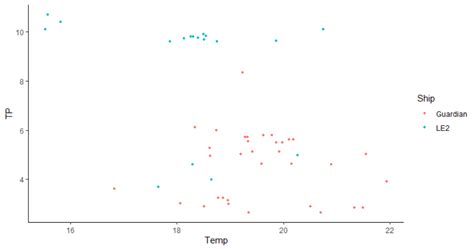 Need Point Size Separate From Aesthetics Ggplot2 General Posit Community