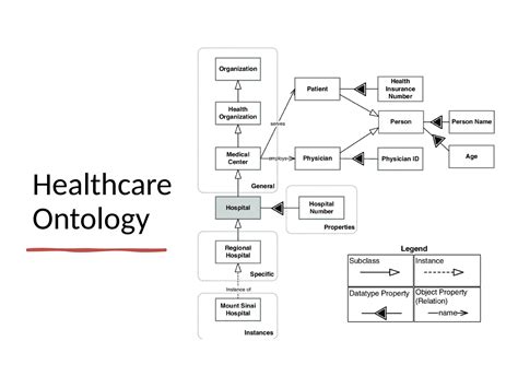 Reference Ontology And Mind Mapping Poe Pptpptx