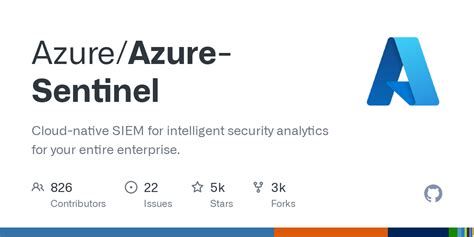 azure sentinel solutions windows server dns hunting queries dns