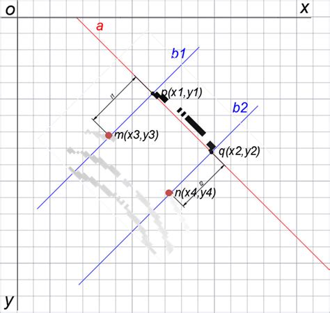 The Mathematical Model For Width Estimation Download Scientific Diagram
