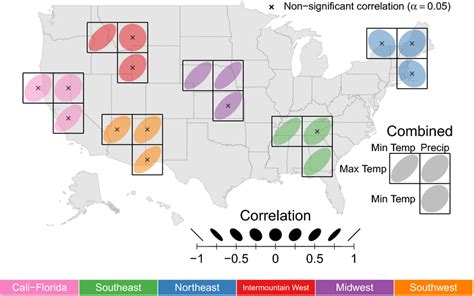 Spearman Correlations Between Forecast Error Variables Represented As