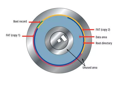 Types Of Storage Devices Ppt Data Storage And Warehousing Computing