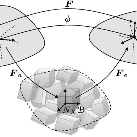 Eshelbys Inclusion Problem In Large Deformations Request Pdf