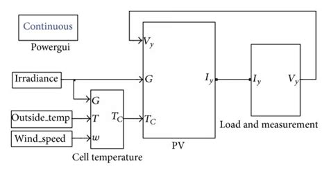 The Matlab Simulink Block Diagram Of PV Model Download Scientific Diagram