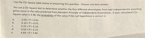 Solved Use The Chi Square Table Below In Answering This Chegg
